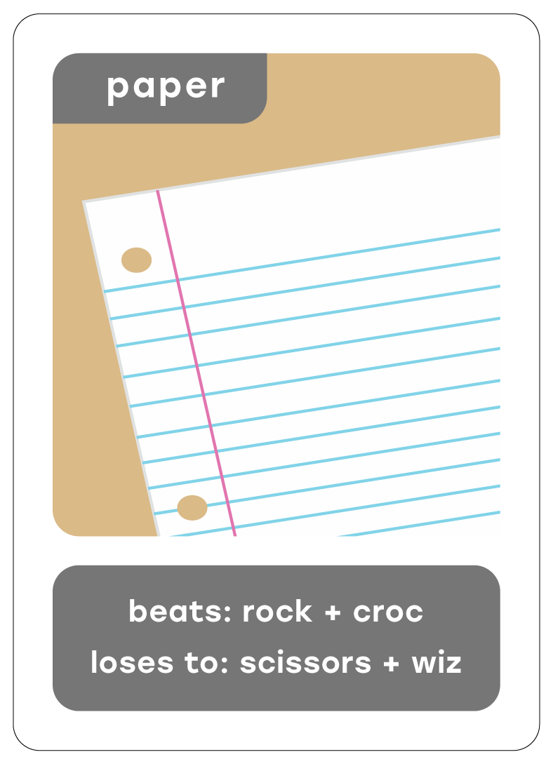 Rock Paper Scissors Wizard Croc Card Game™ – Ready Player N, LLC