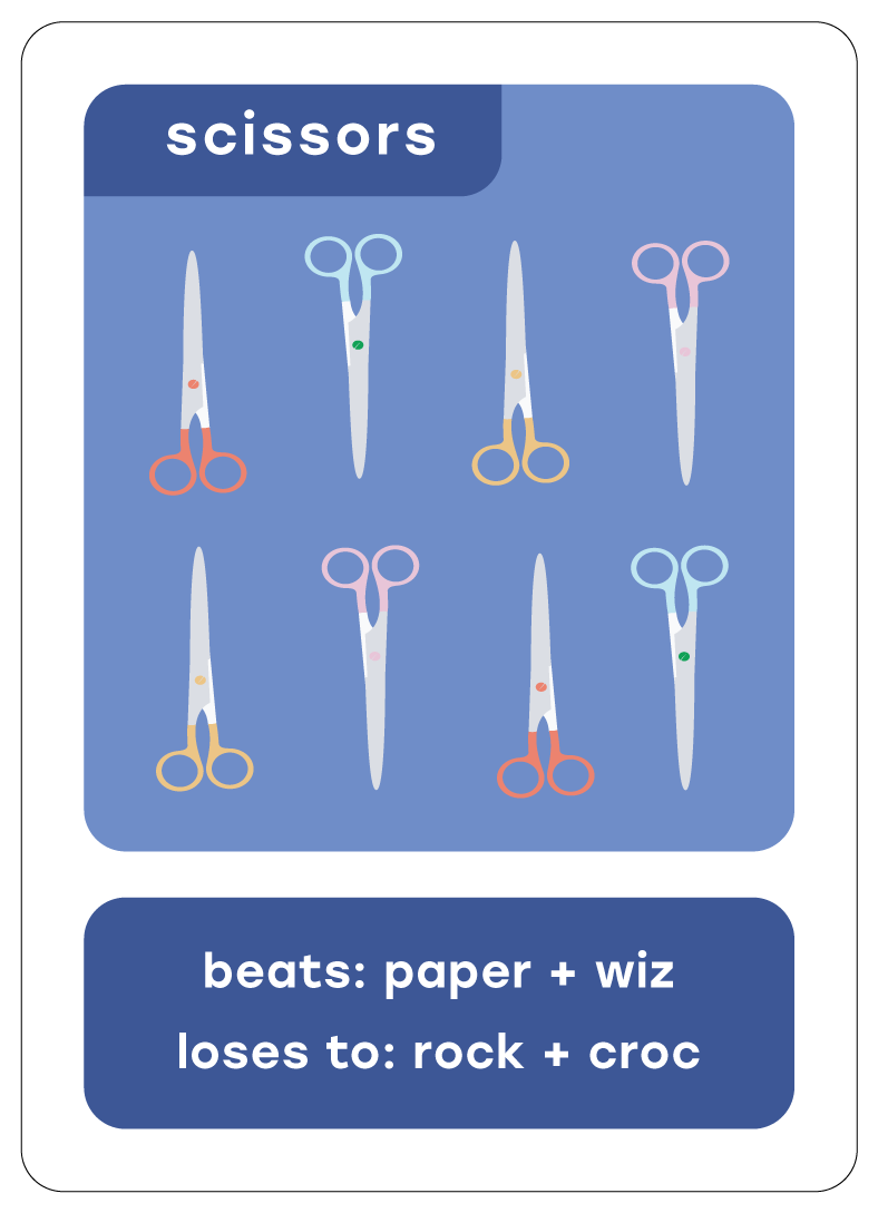 Rock Paper Scissors Wizard Croc Card Game™ – Ready Player N, LLC